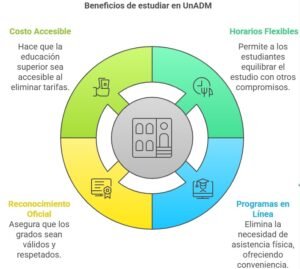 Convocatoria UnADM 2025: Fechas, Requisitos y Registro